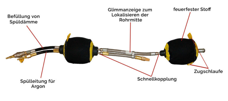 Effizientes Purge Star Formiersystem für Rohre Ø 50–637 mm